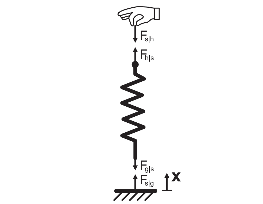 Introduction to Springs