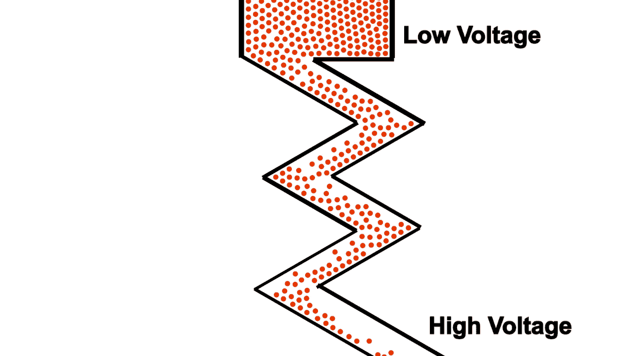 Introduction to Resistors and Current