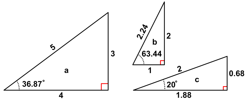 Trigonometric Functions