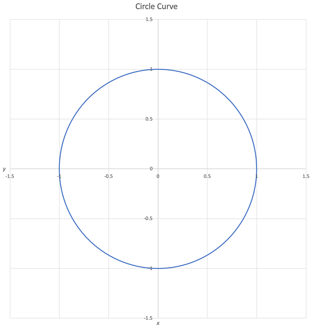 Parametric Equations