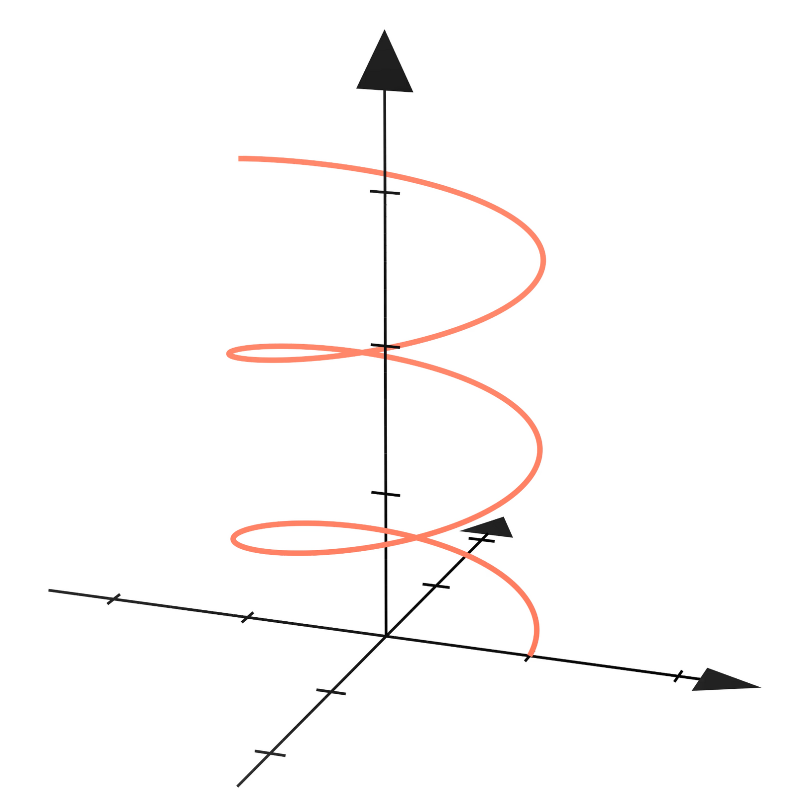 Parametric Equations