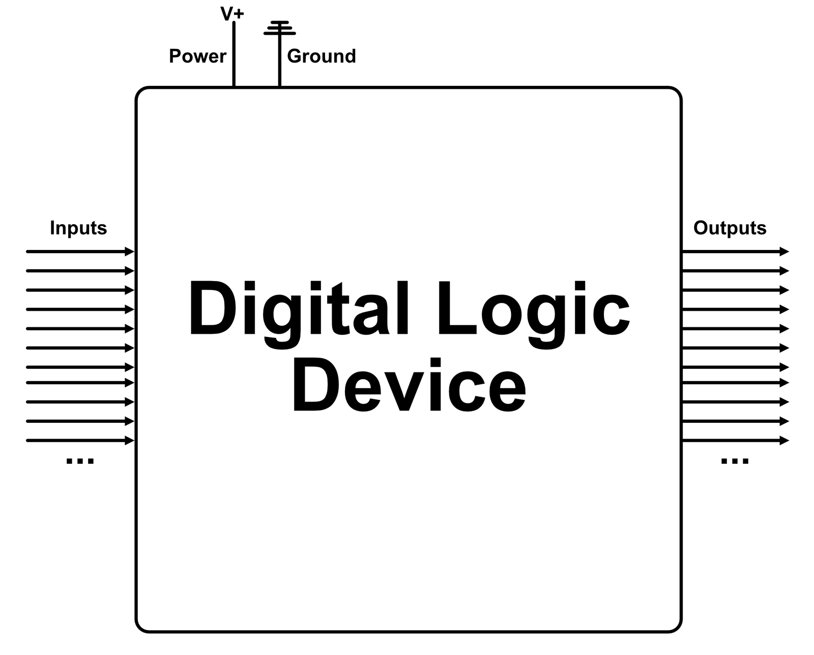 Electronic Digital Logic Devices